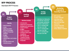RFP Process PowerPoint and Google Slides Template - PPT Slides