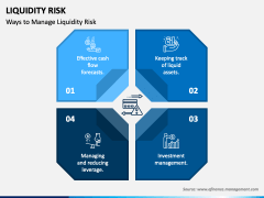 Liquidity Risk PowerPoint and Google Slides Template - PPT Slides