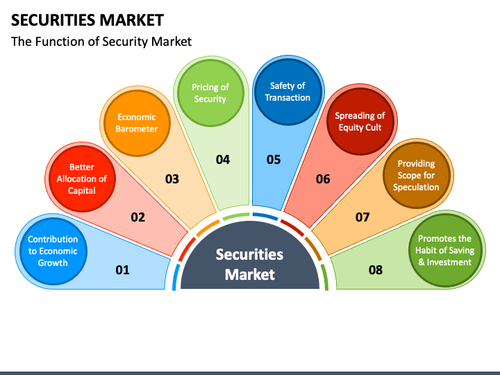Securities Market PowerPoint and Google Slides Template - PPT Slides