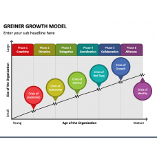 Growth PowerPoint & Google Slides Templates - Page 4