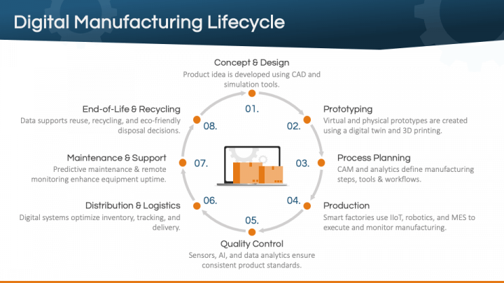Digital Manufacturing PowerPoint and Google Slides Template - PPT Slides