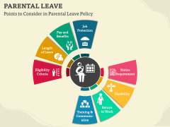 Parental Leave PowerPoint and Google Slides Template - PPT Slides