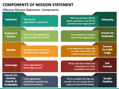 Components Of Mission Statement PowerPoint and Google Slides Template