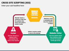 Cross Site Scripting (XSS) PowerPoint and Google Slides Template - PPT ...