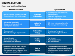Digital Culture PowerPoint and Google Slides Template - PPT Slides