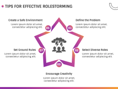 Rolestorming PowerPoint and Google Slides Template - PPT Slides