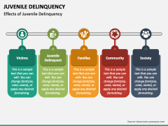 Juvenile Delinquency PowerPoint and Google Slides Template - PPT Slides