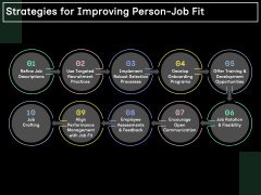 Person-Job Fit PowerPoint Template and Google Slides Theme - PPT Slides