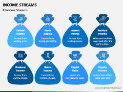 Income Streams PowerPoint and Google Slides Template - PPT Slides