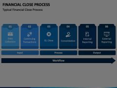 Financial Close Process PowerPoint and Google Slides Template - PPT Slides