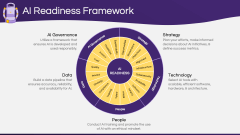 AI Readiness PowerPoint and Google Slides Template - PPT Slides