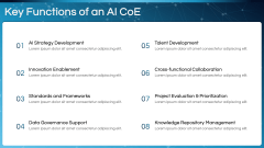 AI Center of Excellence (AI COE) PowerPoint and Google Slides Template ...