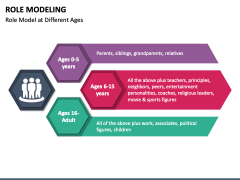 Role Modeling PowerPoint and Google Slides Template - PPT Slides