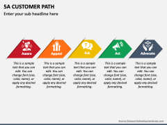 5A Customer Path PowerPoint and Google Slides Template - PPT Slides