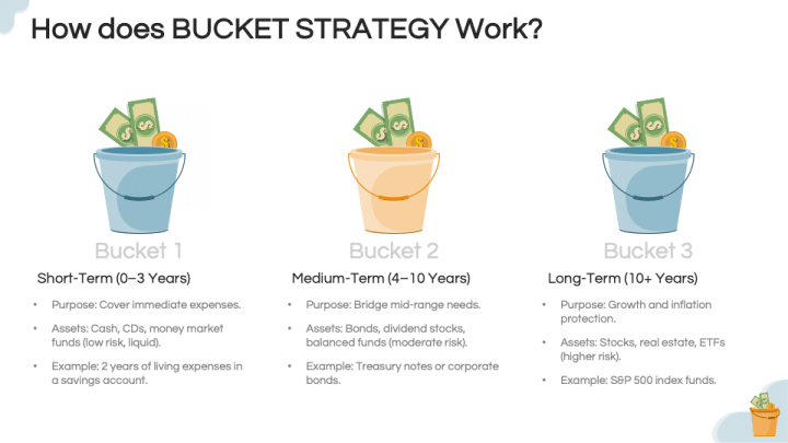 Bucket Strategy PowerPoint and Google Slides Template - PPT Slides
