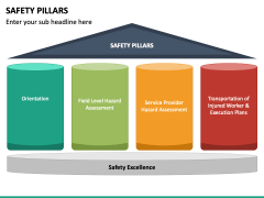 Safety Pillars PowerPoint and Google Slides Template - PPT Slides