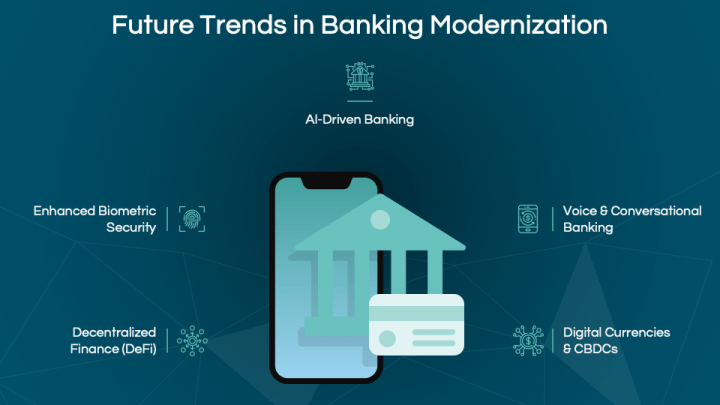 Banking Modernization PowerPoint and Google Slides Template - PPT Slides