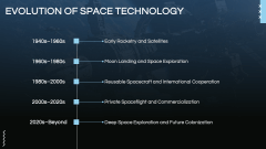 SpaceTech PowerPoint and Google Slides Template - PPT Slides