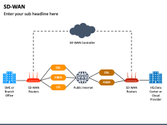 SD WAN PowerPoint and Google Slides Template - PPT Slides