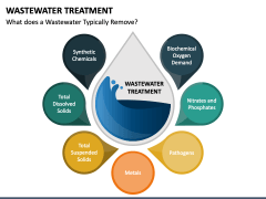 Wastewater Treatment PowerPoint and Google Slides Template - PPT Slides