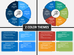 Performance Review Process PowerPoint and Google Slides Template - PPT ...