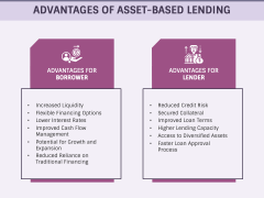Asset-Based Lending PowerPoint and Google Slides Template - PPT Slides