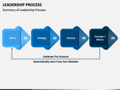 Leadership Process PowerPoint and Google Slides Template - PPT Slides