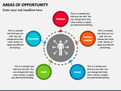 Areas of Opportunity PowerPoint and Google Slides Template - PPT Slides