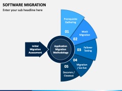 Software Migration PowerPoint and Google Slides Template - PPT Slides