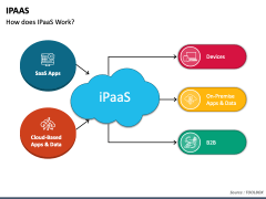 iPaaS PowerPoint and Google Slides Template - PPT Slides