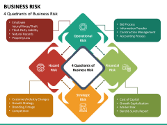 Business Risk PowerPoint Template | SketchBubble