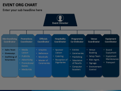 Event ORG Chart PowerPoint and Google Slides Template - PPT Slides