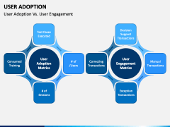 User Adoption PowerPoint and Google Slides Template - PPT Slides