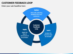 Customer Feedback Loop PowerPoint and Google Slides Template - PPT Slides