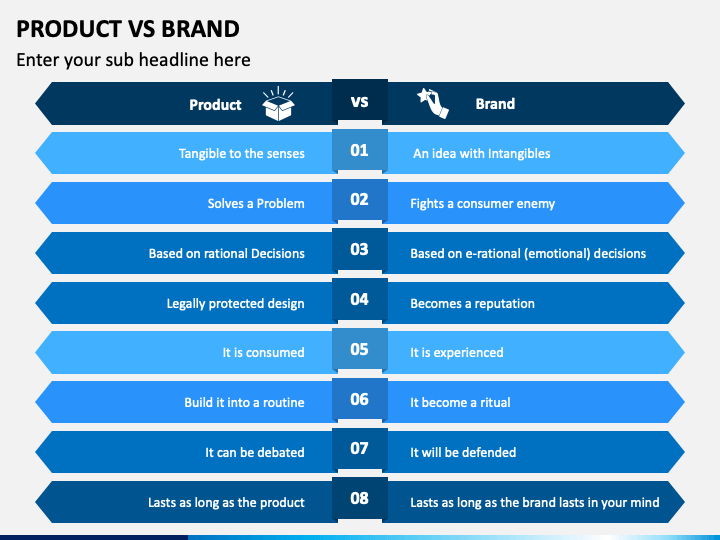 Product Vs Brand PowerPoint and Google Slides Template - PPT Slides