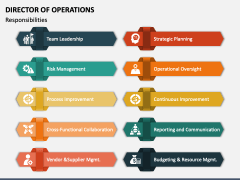 Director of Operations PowerPoint and Google Slides Template - PPT Slides
