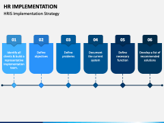 HR (Human Resources) Implementation PowerPoint and Google Slides Template