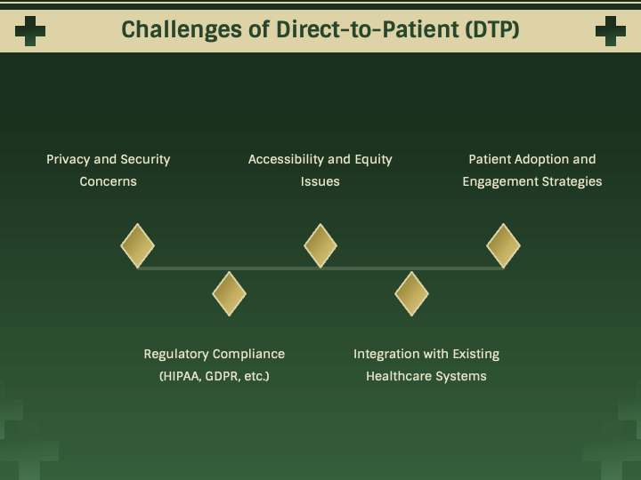 Direct to Patient PowerPoint and Google Slides Template - PPT Slides