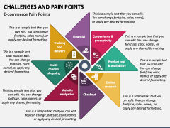 Challenges and Pain Points PowerPoint and Google Slides Template - PPT ...