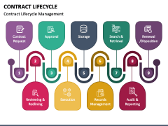 Contract Lifecycle PowerPoint and Google Slides Template - PPT Slides