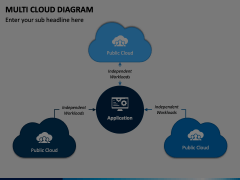 Multi Cloud Diagram PowerPoint and Google Slides Template - PPT Slides