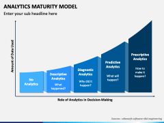Analytics Maturity Model PowerPoint and Google Slides Template - PPT Slides