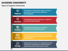 Academic Dishonesty PowerPoint and Google Slides Template - PPT Slides