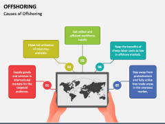 Offshoring PowerPoint and Google Slides Template - PPT Slides