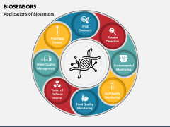 Biosensors PowerPoint and Google Slides Template - PPT Slides