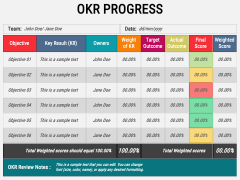 OKR Progress PowerPoint and Google Slides Template - PPT Slides