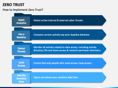 Zero Trust PowerPoint and Google Slides Template - PPT Slides