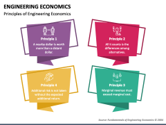 Engineering Economics PowerPoint and Google Slides Template - PPT Slides