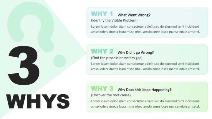 3 Whys PowerPoint and Google Slides Template - PPT Slides