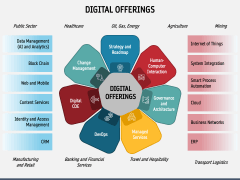 Digital Offerings PowerPoint and Google Slides Template - PPT Slides